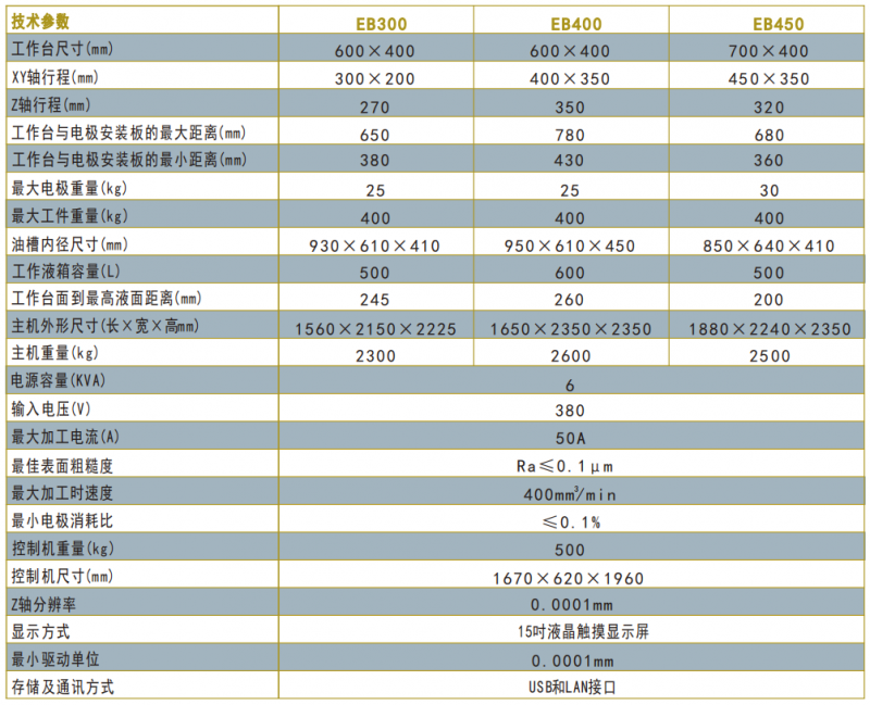 EB450数控电火花成形机 - 电火花成形机及穿孔机系列 - 产品中心 - 火花机_穿孔机_苏州三光科技股份有限公司